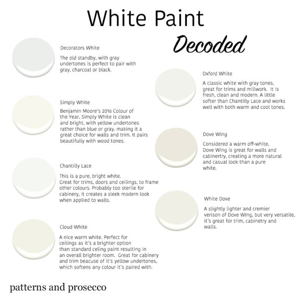 Choosing the Right White Paint