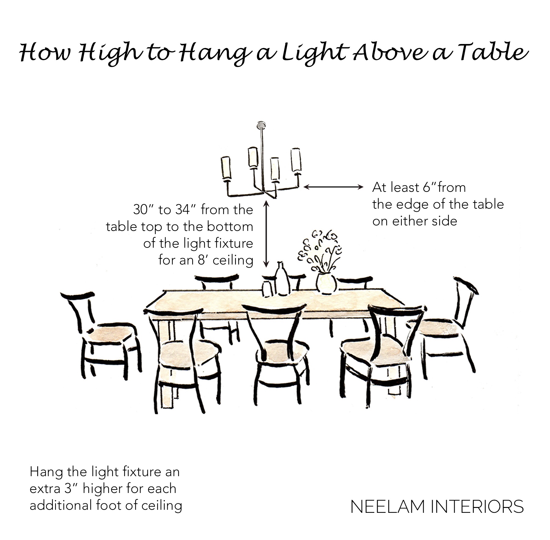 Design Tip: How High to Hang Lighting - patterns & prosecco